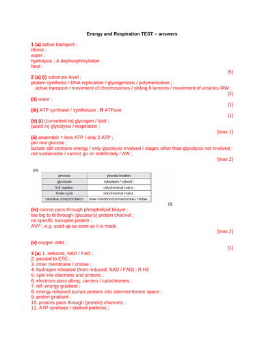 Biology A2 Level (CIE) End of Topic Tests - samples | Teaching Resources