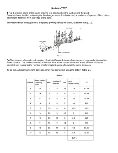 Biology A2 Level (CIE) End of Topic Tests - full set | Teaching Resources