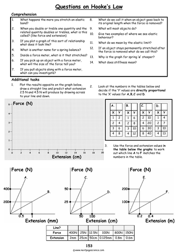 Hooke's Law | Teaching Resources