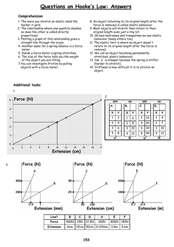 Hooke's Law | Teaching Resources