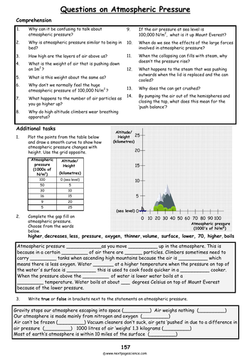 Atmospheric Pressure | Teaching Resources