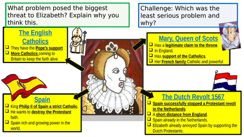 Elizabethan England: Revolt of the Northern Earls | Teaching Resources