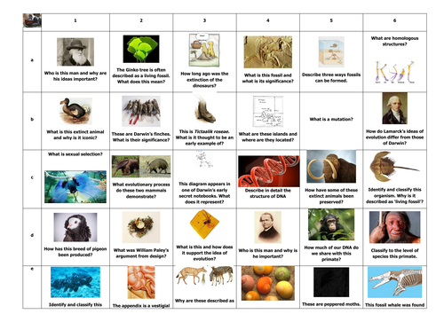 Biology (I)GSCE student online learning topics - selection | Teaching ...