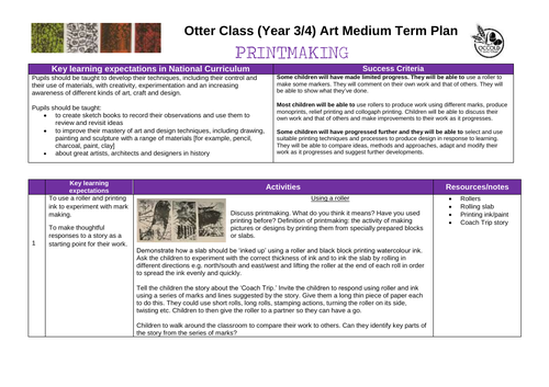 Printmaking Art Medium Term Plan | Teaching Resources