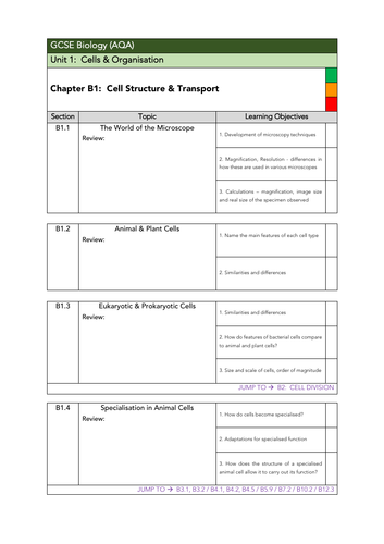 AQA Biology Learning Objective Checklist Unit 1 | Teaching Resources