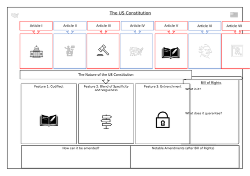 Lesson 1 Intro to/ Origins of US Constitution | Teaching Resources