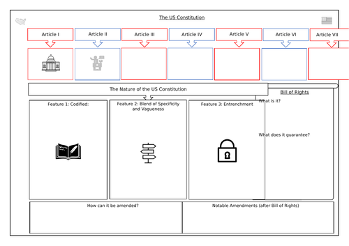 Lesson 1 Intro to/ Origins of US Constitution | Teaching Resources