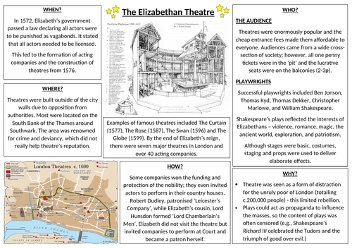 Elizabethan England - Golden Age/Theatre | Teaching Resources