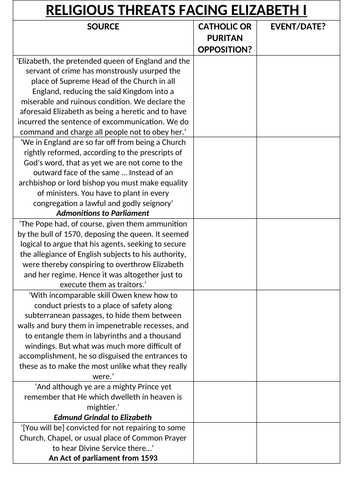 Elizabethan England - Religious opposition | Teaching Resources