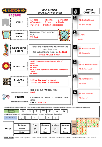 Great Expectations Escape Room | Teaching Resources