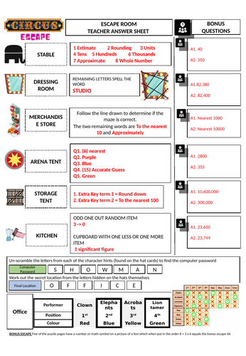 Estimating and Rounding Escape Room | Teaching Resources