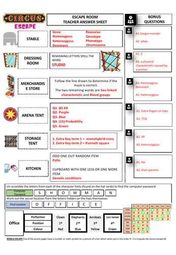 Genetics and Heredity Escape Room | Teaching Resources