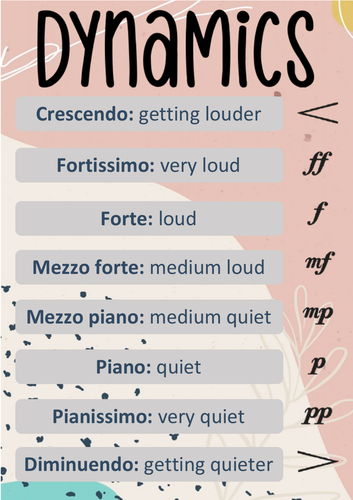 Musical Dynamics Poster | Teaching Resources