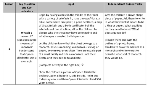 History - Queen Elizabeth I (6 lessons) | Teaching Resources