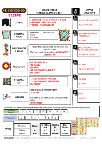 Suffrage Movements Escape Room | Teaching Resources