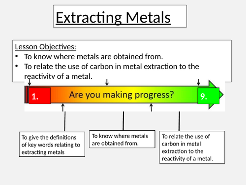 Extracting Metals - KS3 - Chemistry | Teaching Resources