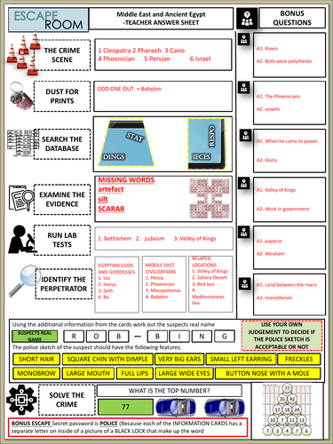 Middle East and Ancient Egypt Escape Room | Teaching Resources