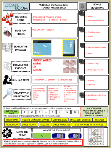 Middle East and Ancient Egypt Escape Room | Teaching Resources