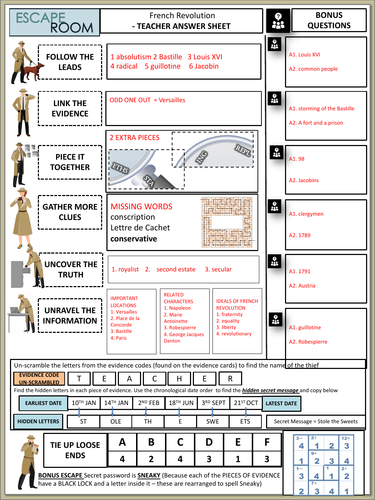 French Revolution Escape Room | Teaching Resources