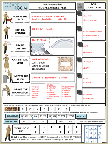 French Revolution Escape Room | Teaching Resources