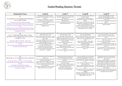 Reading Reference Documents | Teaching Resources