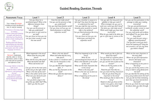 Reading Reference Documents | Teaching Resources
