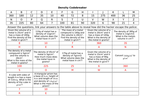 Density Maths Joke Codebreaker | Teaching Resources