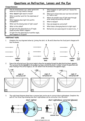 Refraction, Lenses and the Eye | Teaching Resources