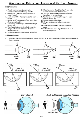 Refraction, Lenses and the Eye | Teaching Resources