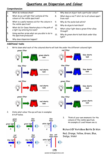 Dispersion and Colour | Teaching Resources