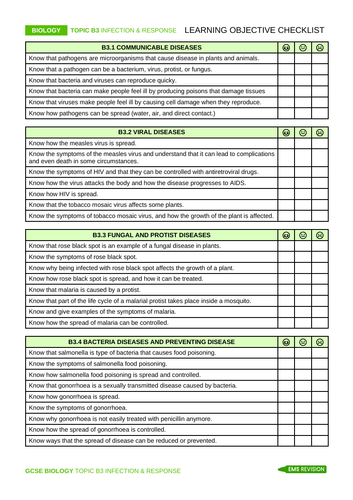 Bio B3 Infection And Response Learning Objective Checklist Teaching