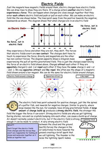 Electric Fields | Teaching Resources