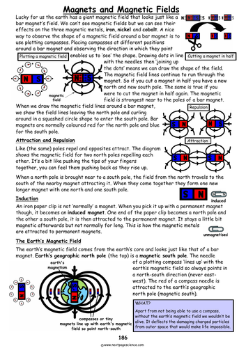 Magnets and Magnetic Fields | Teaching Resources