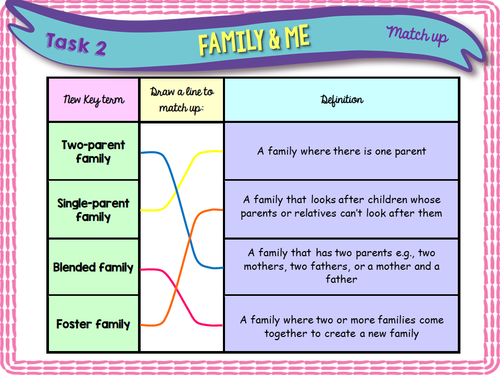 Family KS2 | Teaching Resources