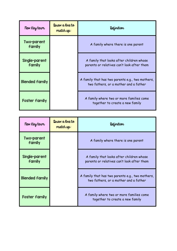 Family KS2 | Teaching Resources