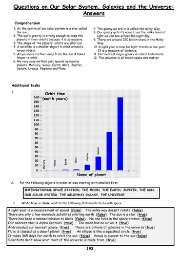 Solar System, Galaxies and the Universe | Teaching Resources