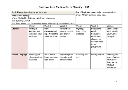 Our Local Area - Medium Term Planning - KS1 | Teaching Resources