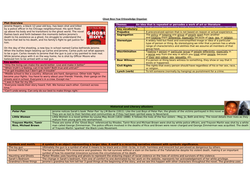 Ghost Boys SOL KS3 | Teaching Resources