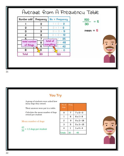 Functional Skills Maths Full Lesson-Averages and Range | Teaching Resources