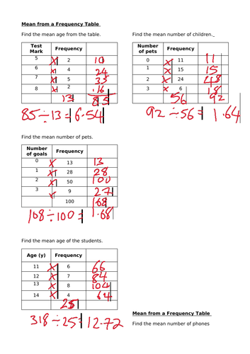 Functional Skills Maths Full Lesson-Averages and Range | Teaching Resources