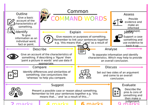Common Command word display | Teaching Resources Common Command word display | Teaching Resources