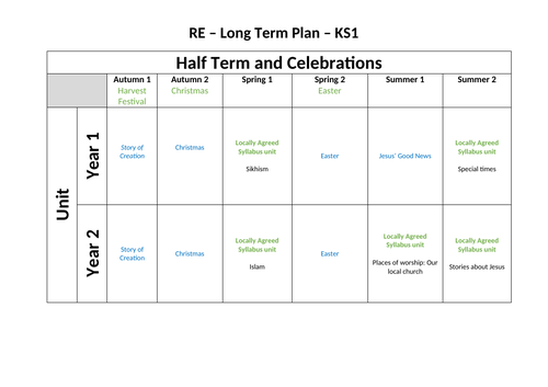 Religious Education - Long Term Plan - KS1 | Teaching Resources