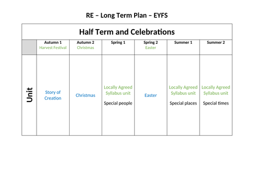 Religious Education - Long Term Plan - Early Years | Teaching Resources