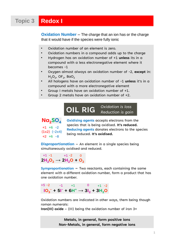 Edexcel A/AS level Chemistry Revision Notes | Teaching Resources