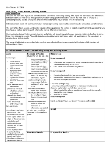 KS1 SEN English Medium term plan | Teaching Resources