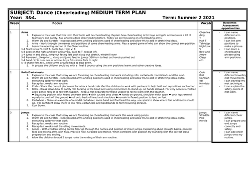 LKS2 Dance Planning (Cheerleading) | Teaching Resources