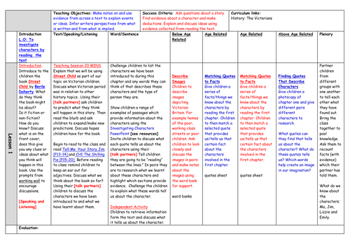 Street Child PowerPoint [Investigating Characters] | Teaching Resources