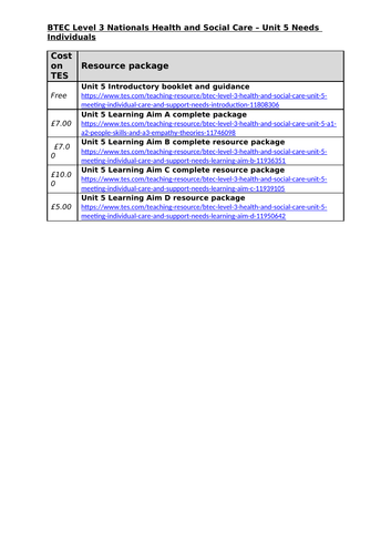 BTEC Level 3 Ext Dip Health & Social Care - SV/IV admin, tracking ...