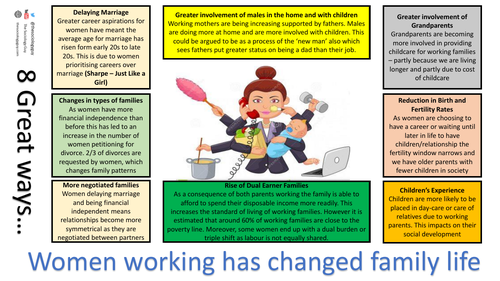 AQA GCSE Sociology FAMILY | Teaching Resources AQA GCSE Sociology FAMILY | Teaching Resources