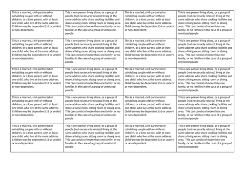 AQA GCSE Sociology FAMILY | Teaching Resources AQA GCSE Sociology FAMILY | Teaching Resources